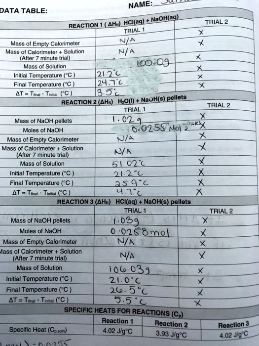 SOLVED: DATA TABLE: NAME: NaOHlaq) ((AHw) HcIag) TRIAL REACTION TRIAL Mass Empty Calorimeter NLA ...