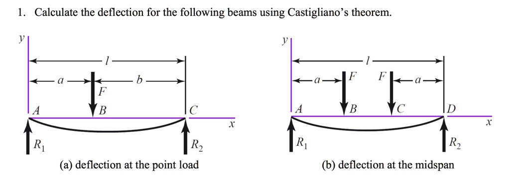1. Calculate the deflection for the following beams using Castigliano's theorem.