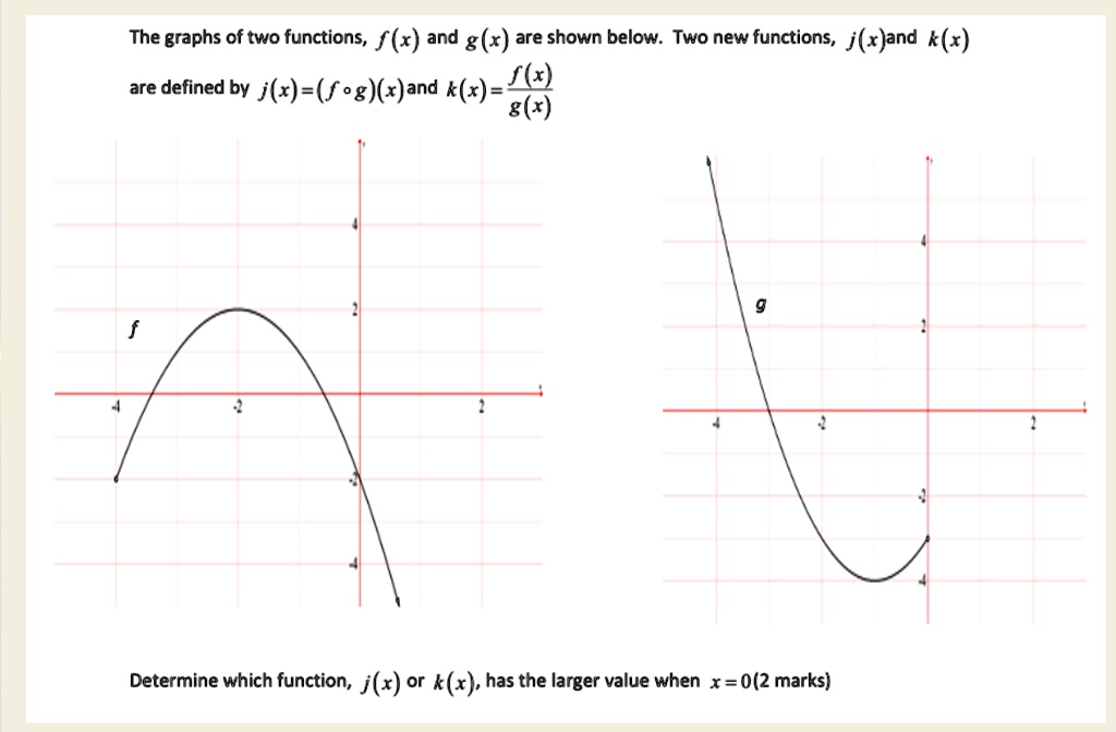 SOLVED: The graphs of two functions, f(x) and g(x), are shown below ...