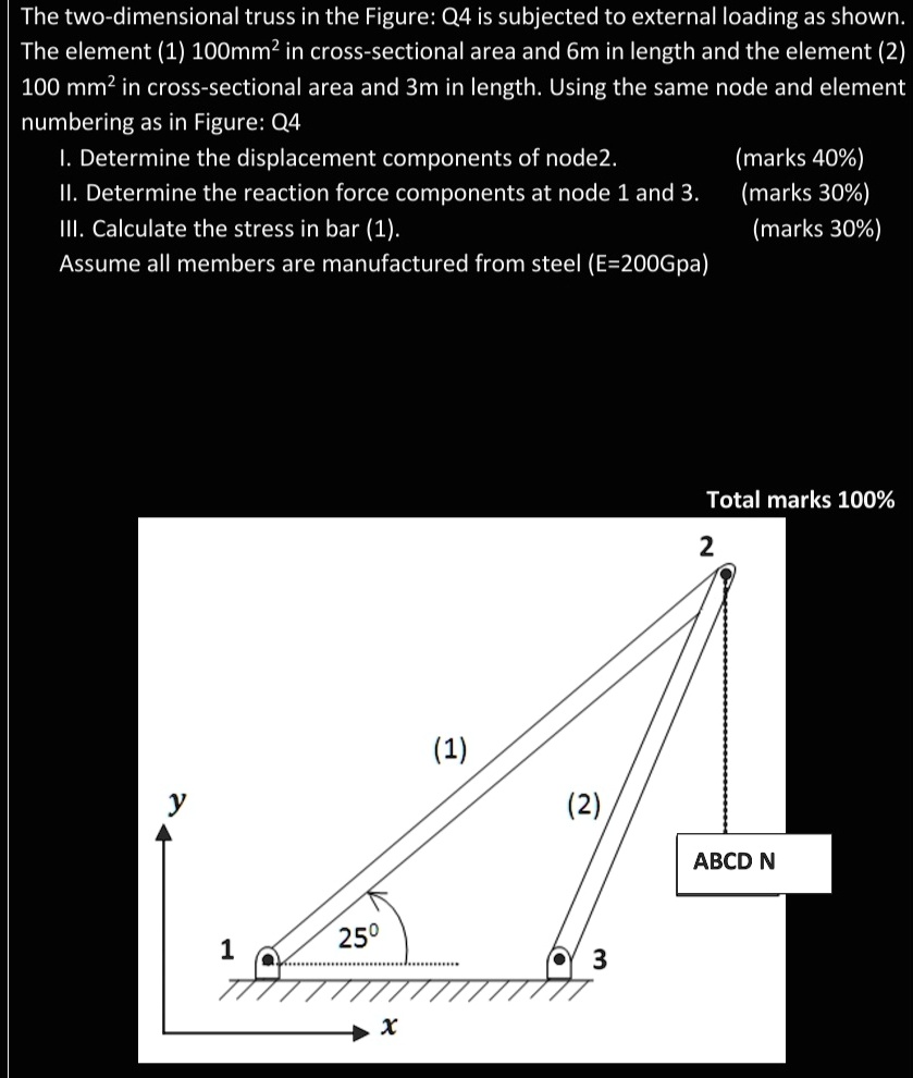 the two dimensional truss in the figure q4 is subjected to external ...