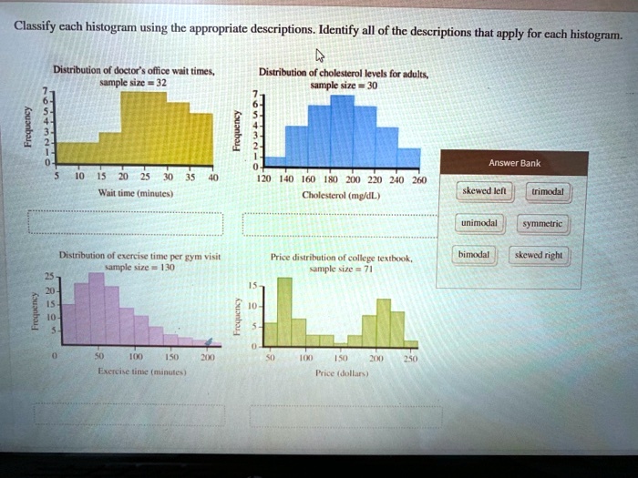 Classify each histogram using the appropriate descriptions. Identify all of the descriptions ...