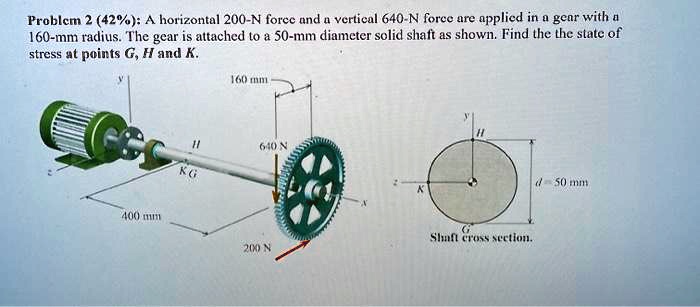 Problem 2 (42%): A horizontal 200-N force and a vertical...