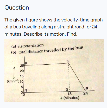 Question The given figure shows the velocity-time graph of a bus ...