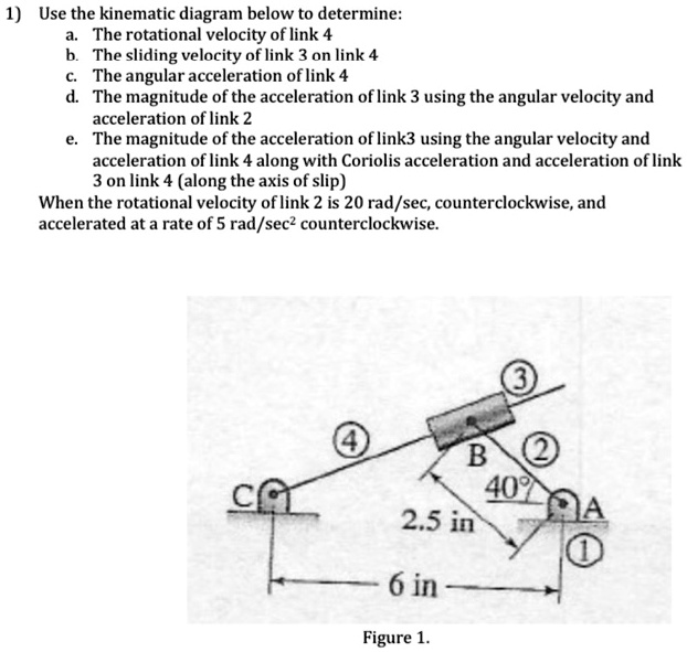 1) Use the kinematic diagram below to determine: a. The rotational velocity of link 4 b. The ...