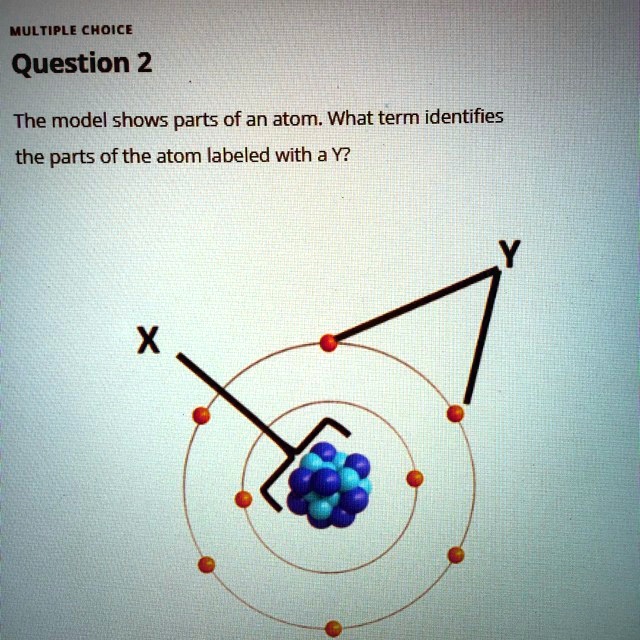 MULTIPLE CHOICE Question 2 The model shows parts of an atom. What term ...