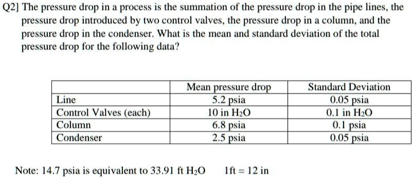 SOLVED: Q2] The pressure drop in a process is the summation of the ...
