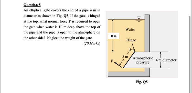 Question 5 An elliptical gate covers the end of a pipe 4 m in diameter ...