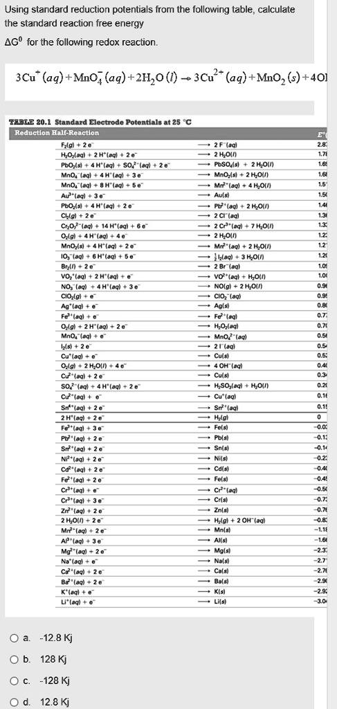 SOLVED: Using standard reduction potentials from the following table ...
