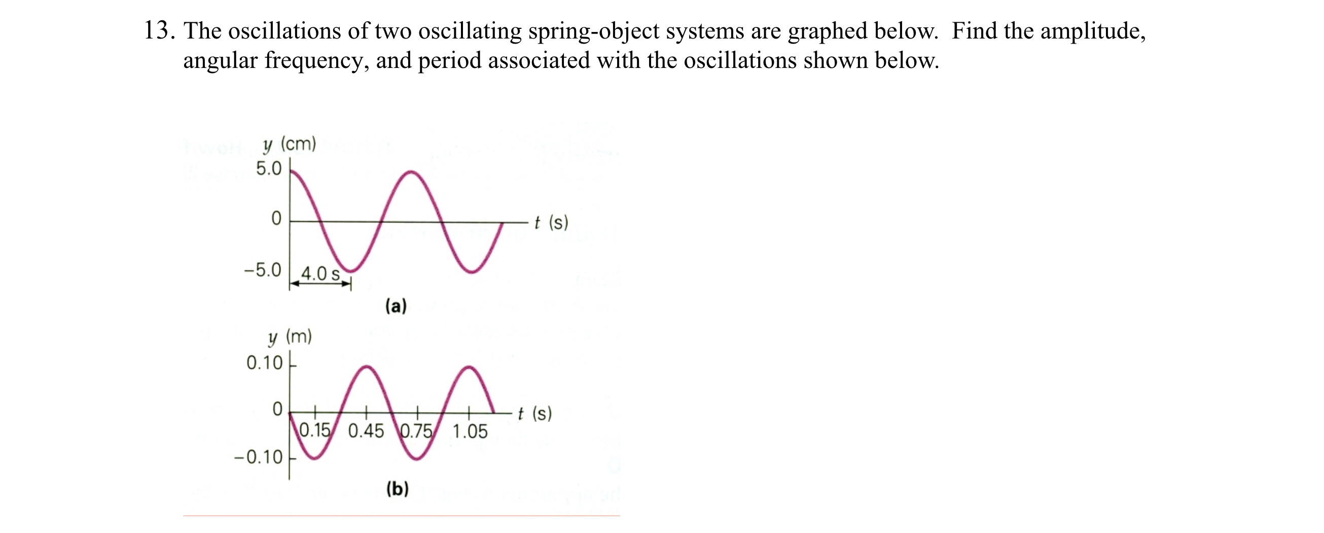 13. The oscillations of two oscillating spring-object systems are ...