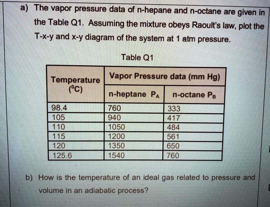 SOLVED: The vapor pressure data of n-heptane and n-octane are given in ...