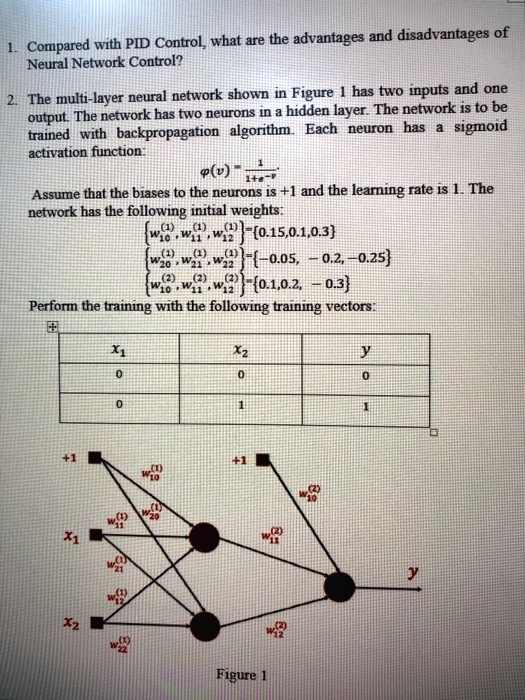 SOLVED: Compared with PID Control, what are the advantages and ... SOLVED: Compared with PID Control, what are the advantages and ...