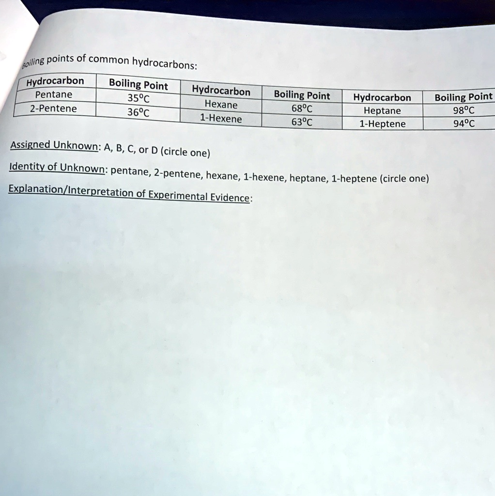 SOLVED: Boiling points of common hydrocarbons: Hydrocarbon Boiling ...