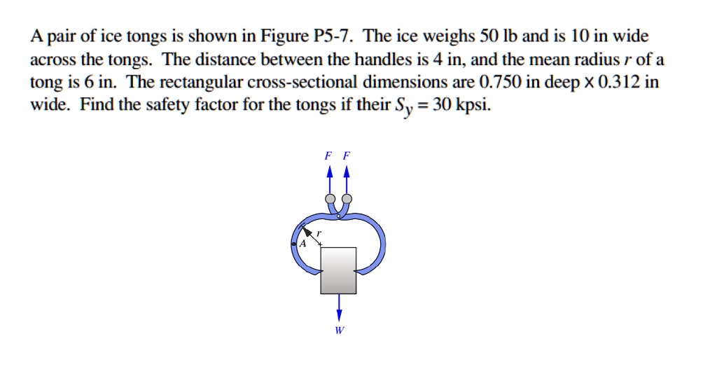 A pair of ice tongs is shown in Figure P5-7. The ice weighs...