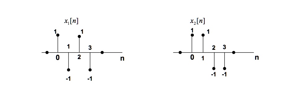 SOLVED: Find the 4-point circular convolution of x1[n] and x2[n] by ...