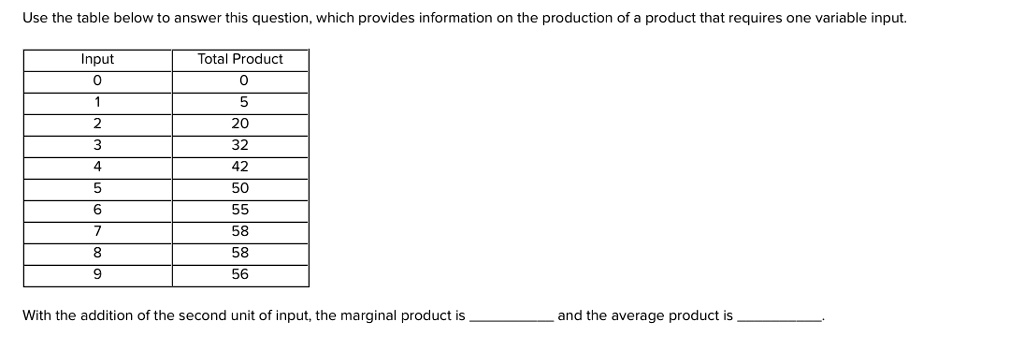 Use the table below to answer this question, which provides information ...