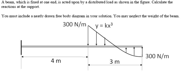 SOLVED: A beam, which is fixed at one end, is acted upon by a ...