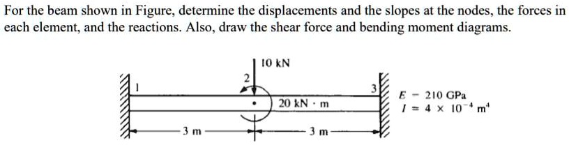 For the beam shown in Figure, determine the displacements and the ...