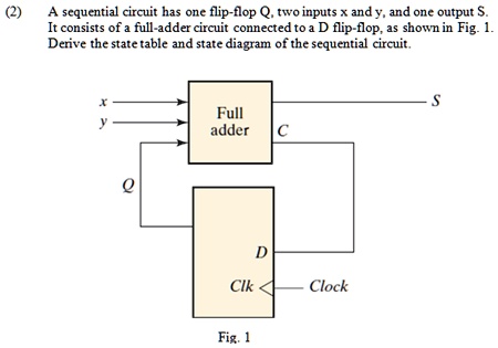 SOLVED: (2) A sequential circuit has one flip-flop Q. two inputs x and y, and one output S It ...