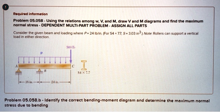 SOLVED: Identify the correct bending moment diagram and determine the maximum normal stress due ...