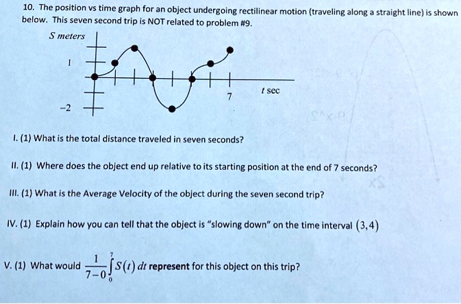 the position vs time graph for an object undergoing rectilinear motion ...