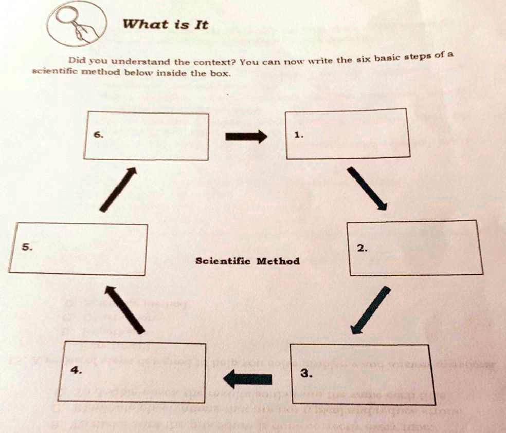 SOLVED: 'What is It Did you understand the context? You can now write ... SOLVED: 'What is It Did you understand the context? You can now write ...