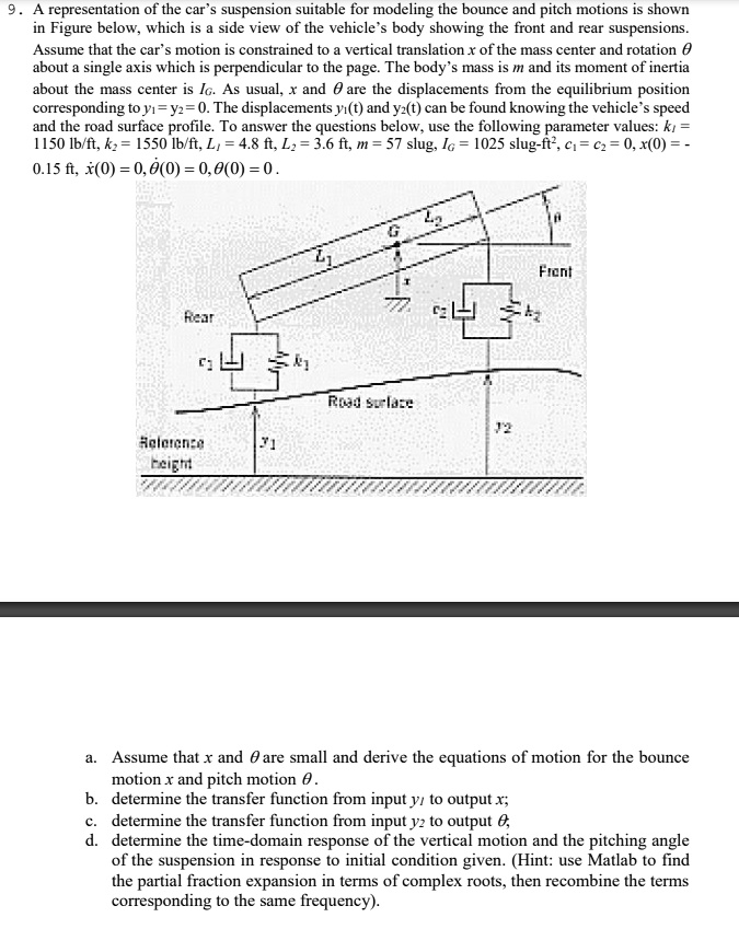 9. A representation of the car's suspension suitable for modeling the ...