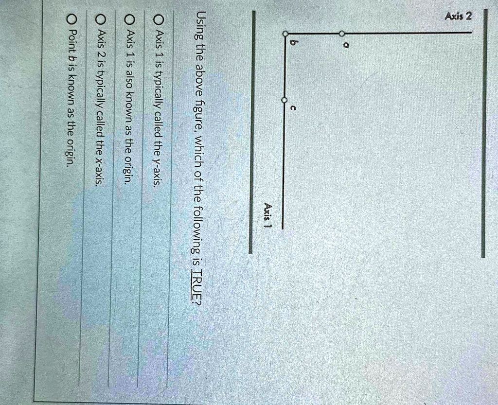 Using the above figure, which of the following is TRUE? Axis 1 is ...
