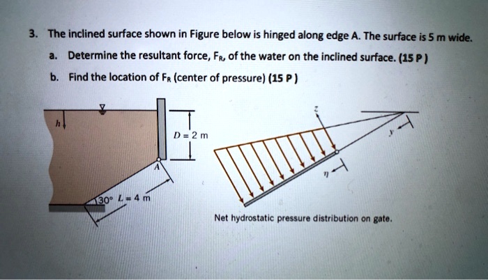 3 the inclined surface shown in figure below is hinged along edge a the ...
