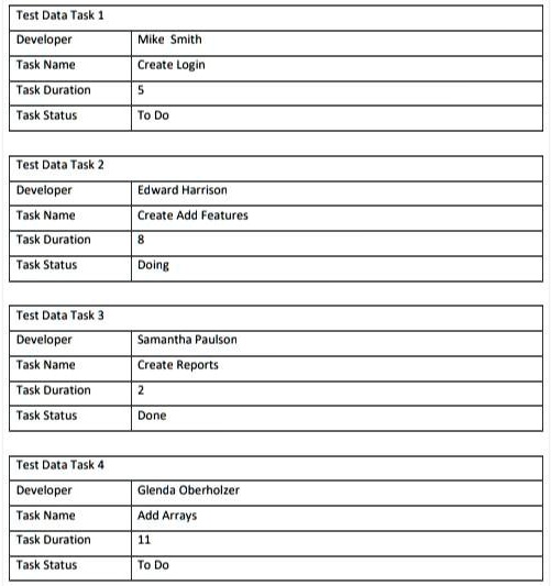 SOLVED: Text: Use the following test data for your unit tests and to ...