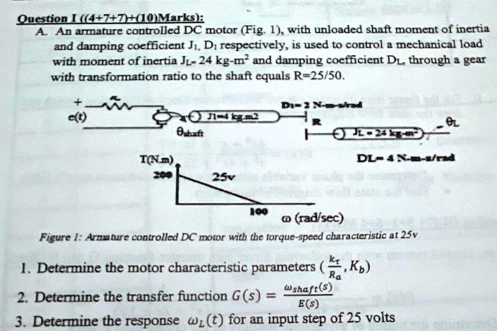 Question I ((4+7+7)+(10)Marks): A. An armature controlled DC motor (Fig ...