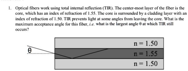 SOLVED: Optical fibers work using = total internal reflection (TIR) The ...