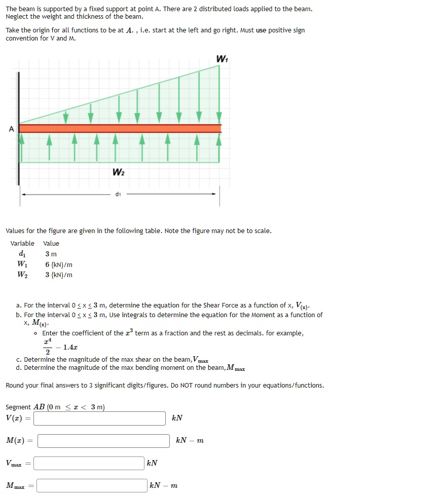 SOLVED: The beam is supported by a fixed support at point A. There are ...