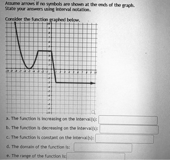 assume arrows if no symbols are shown at the ends of the graph state ...