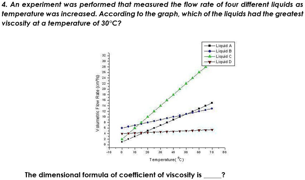4. An experiment was performed that measured the flow rate of four ...
