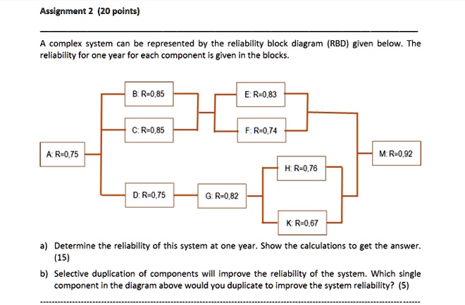 SOLVED: Assignment 2 (20 points) A complex system can be represented by the reliability block ...