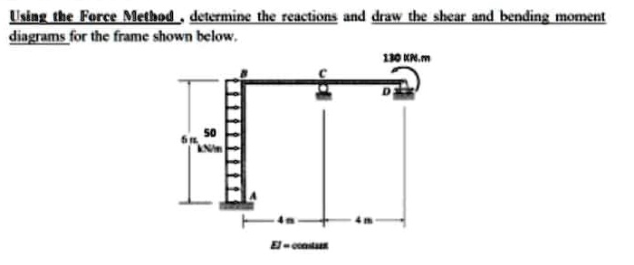 [GET ANSWER] Using the Force Method, determine the reactions and draw the shear and bending ...