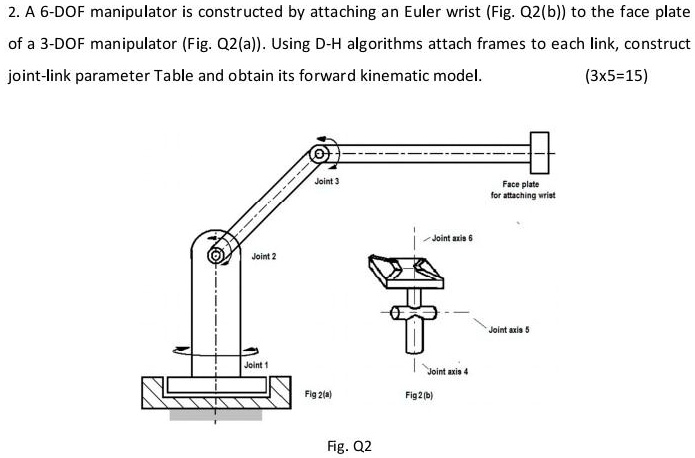 SOLVED: A 6-DOF manipulator is constructed by attaching an Euler wrist ...