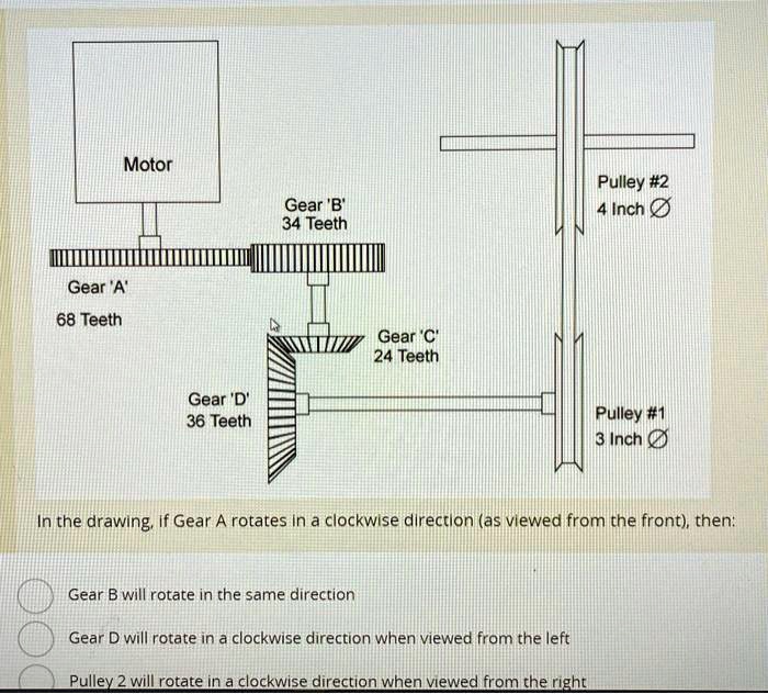 in the drawing if gear a rotates in a clockwise direction as viewed ...