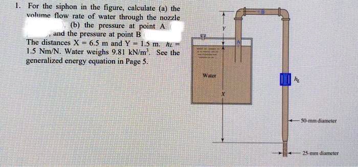 SOLVED: For the siphon in the figure, calculate: a) the volume flow ...
