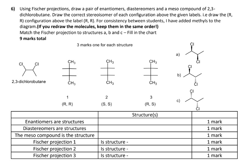 SOLVED: Using Fischer projections, draw pairs of enantiomers, diastereomers, and meso compounds ...
