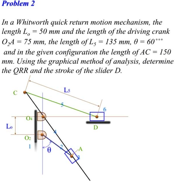 Whitworth Quick Return Mechanism Quick Return Mechanism 3 Types,