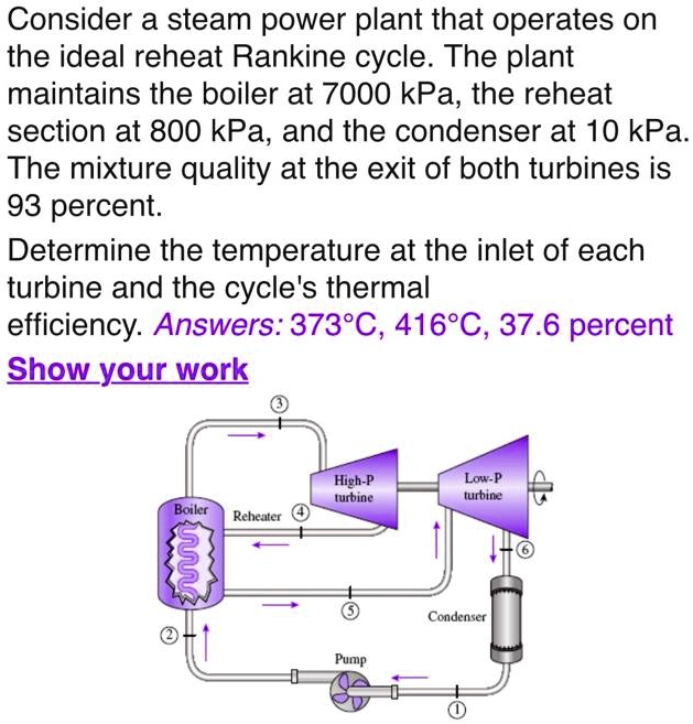 SOLVED: Consider a steam power plant that operates on the ideal reheat ...