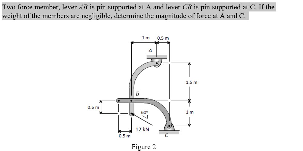 SOLVED: Two force member, lever A B is pin supported at A and lever C B ...