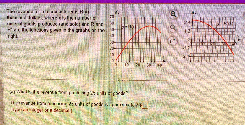 the revenue for a manufacturer is rx thousand dollars where x is the ...