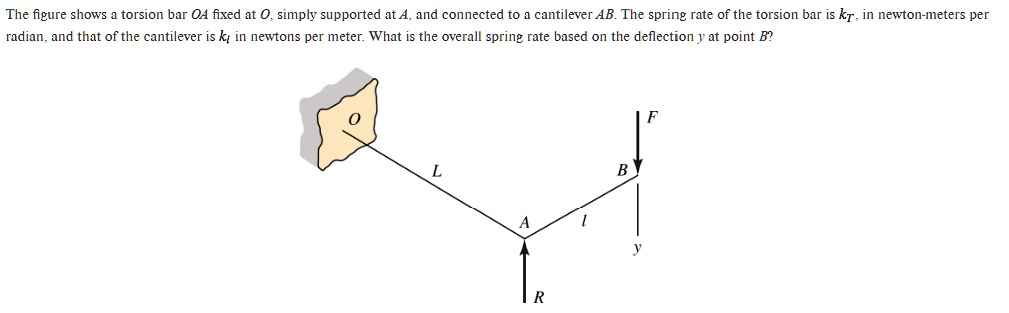 SOLVED: The figure shows a torsion bar OA fixed at O, simply supported ...