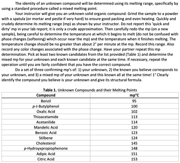 the identity of an unknown compound will be determined using its ...