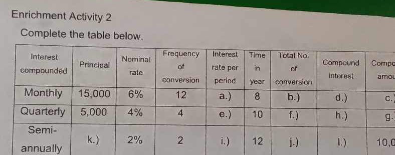 SOLVED: Enrichment Activity 2 Complete the table below. Interest compounded Principal Nominal ...