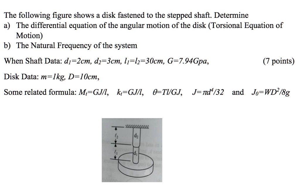 SOLVED: The following figure shows a disk fastened to the stepped shaft. Determine a) The ...