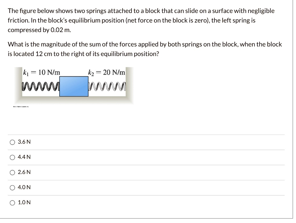 SOLVED: The figure below shows two springs attached to a block that can ...