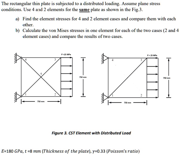 The rectangular thin plate is subjected to a distributed loading ...